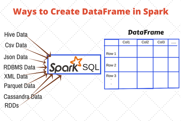  Spark DataFrame PySpark 