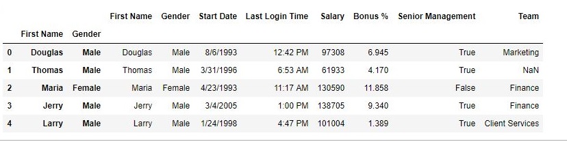 Python Pandas DataFrame set index 