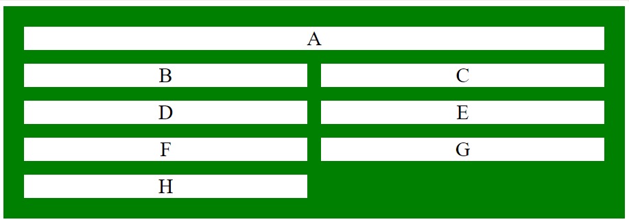 CSS Grid template areas 