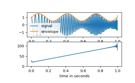 python scipy signal.hilbert用法及代码示例 - 纯净天空