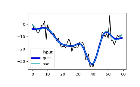 python scipy signal.filtfilt用法及代码示例 - 纯净天空