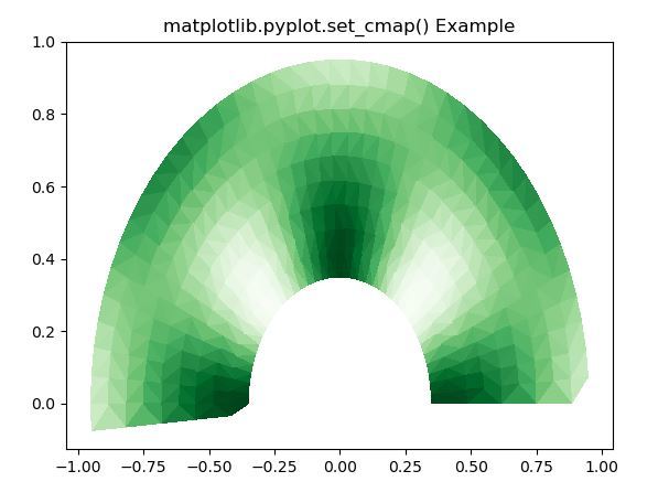 Python Matplotlib pyplot set cmap 