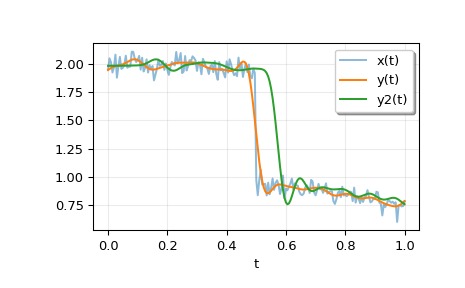 python scipy signal.sosfiltfilt用法及代码示例 - 纯净天空