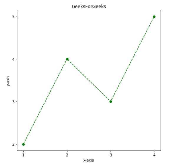 Python Matplotlib pyplot locator params 