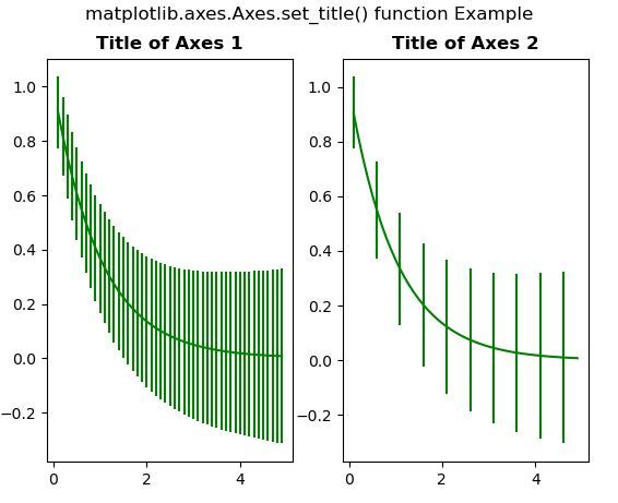 Python Matplotlib axes Axes set title 