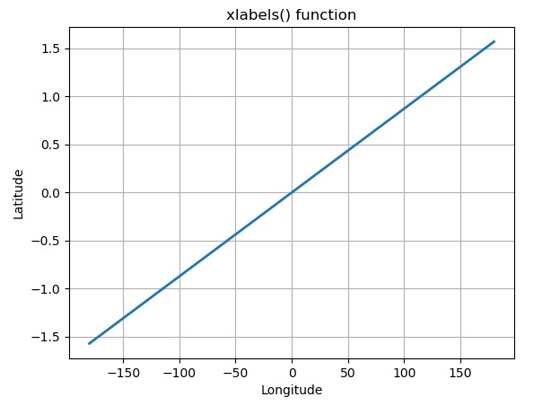 Python Matplotlib pyplot xlabels 