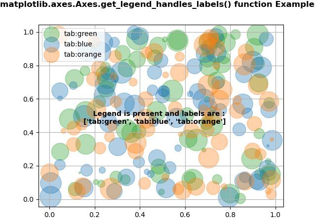 Python Matplotlib axes Axes get legend handles labels 