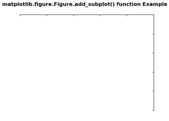 Python Matplotlib figure Figure add subplot 
