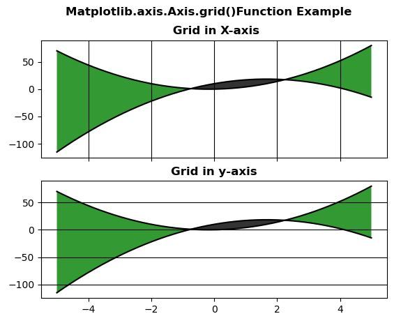 Python Matplotlib axis Axis grid 