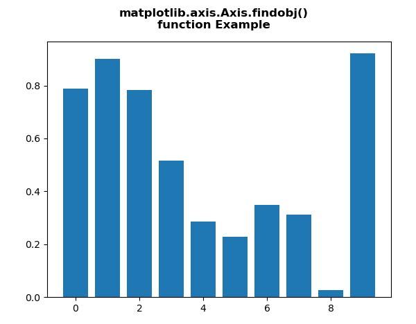 Python Matplotlib axis Axis findobj 