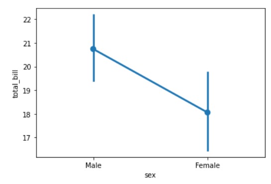 Python Seaborn pointplot 