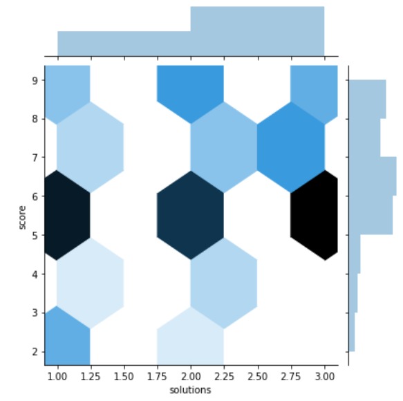 Python seaborn.jointplot()用法及代码示例 - 纯净天空