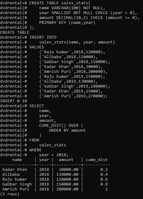 PostgreSQL CUME DIST 