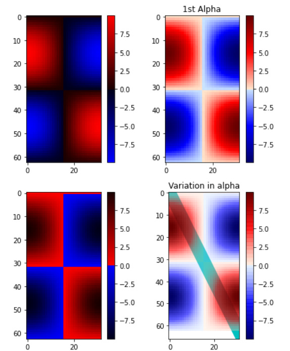 Python Matplotlib colors LinearSegmentedColormap 