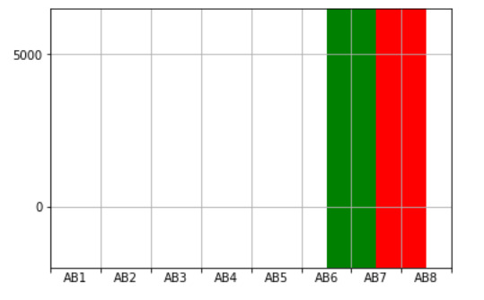 Python Matplotlib ticker AutoMinorLocator 