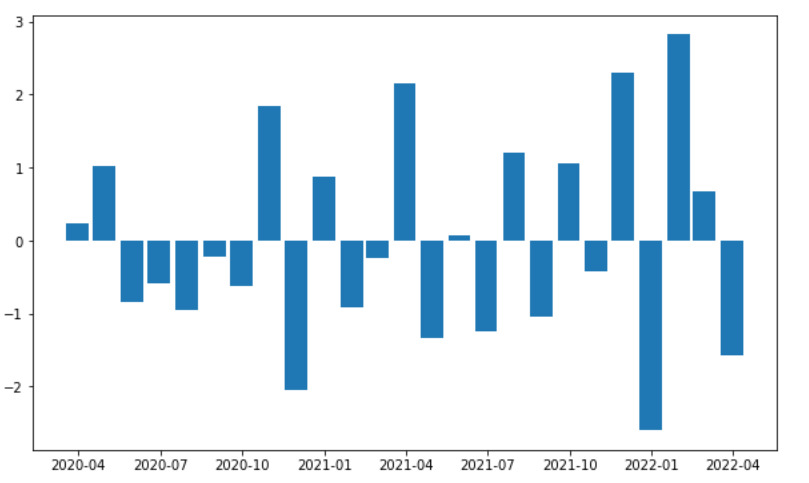 Python Matplotlib dates DateFormatter 