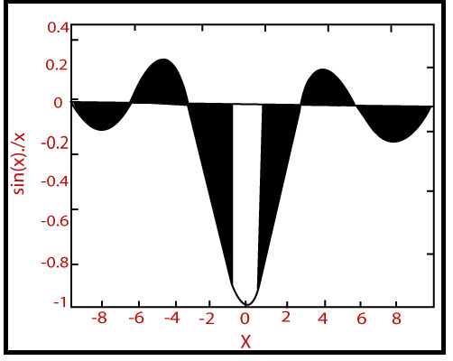 MATLAB Area 