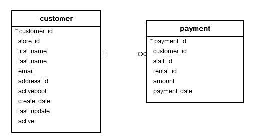 PostgreSQL LPAD 