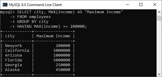 MySQL MAX 