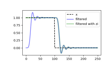 Python scipy.signal.sosfilt_zi用法及代码示例 - 纯净天空