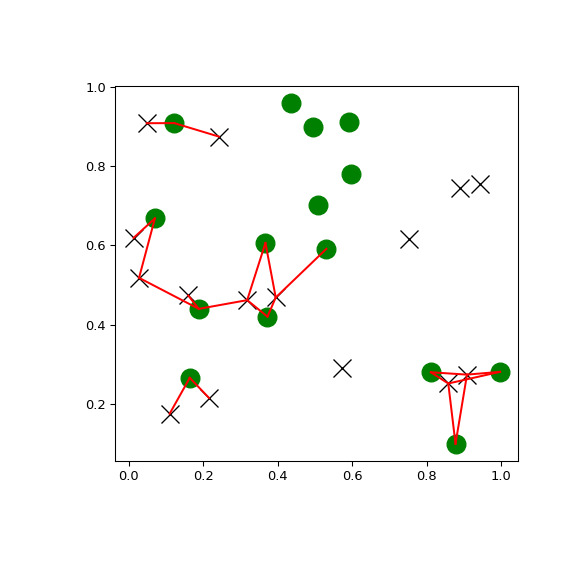 Python scipy.spatial.cKDTree.query_ball_tree用法及代码示例 - 纯净天空 Python scipy.spatial.cKDTree.query_ball_tree用法及代码示例 - 纯净天空