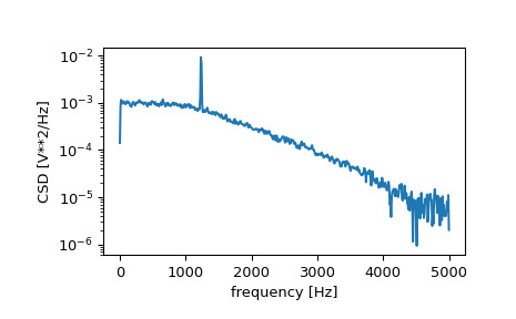 Python scipy.signal.csd用法及代码示例 - 纯净天空