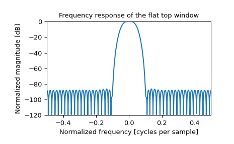 Python scipy.signal.windows.flattop用法及代码示例 - 纯净天空