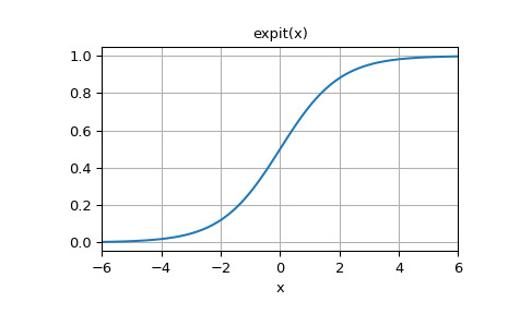 Python scipy.special.expit用法及代码示例 - 纯净天空