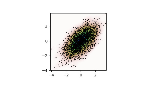 Python scipy.stats.gaussian_kde用法及代码示例 - 纯净天空