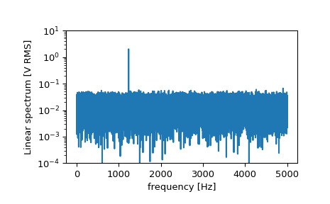 Python scipy.signal.periodogram用法及代码示例 - 纯净天空