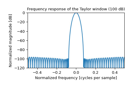 Python scipy.signal.windows.taylor用法及代码示例 - 纯净天空