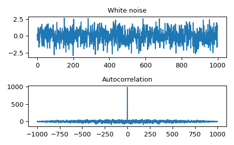 Python scipy.signal.fftconvolve用法及代码示例 - 纯净天空