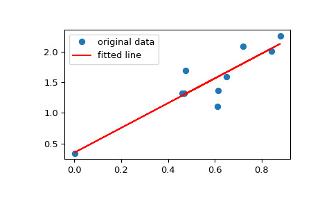 Python scipy.stats.linregress用法及代码示例 - 纯净天空