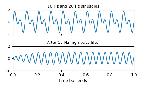 Python scipy.signal.ellip用法及代码示例 - 纯净天空