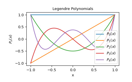Python scipy.special.eval_legendre用法及代码示例 - 纯净天空