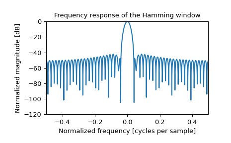 Python scipy.signal.windows.hamming用法及代码示例 - 纯净天空